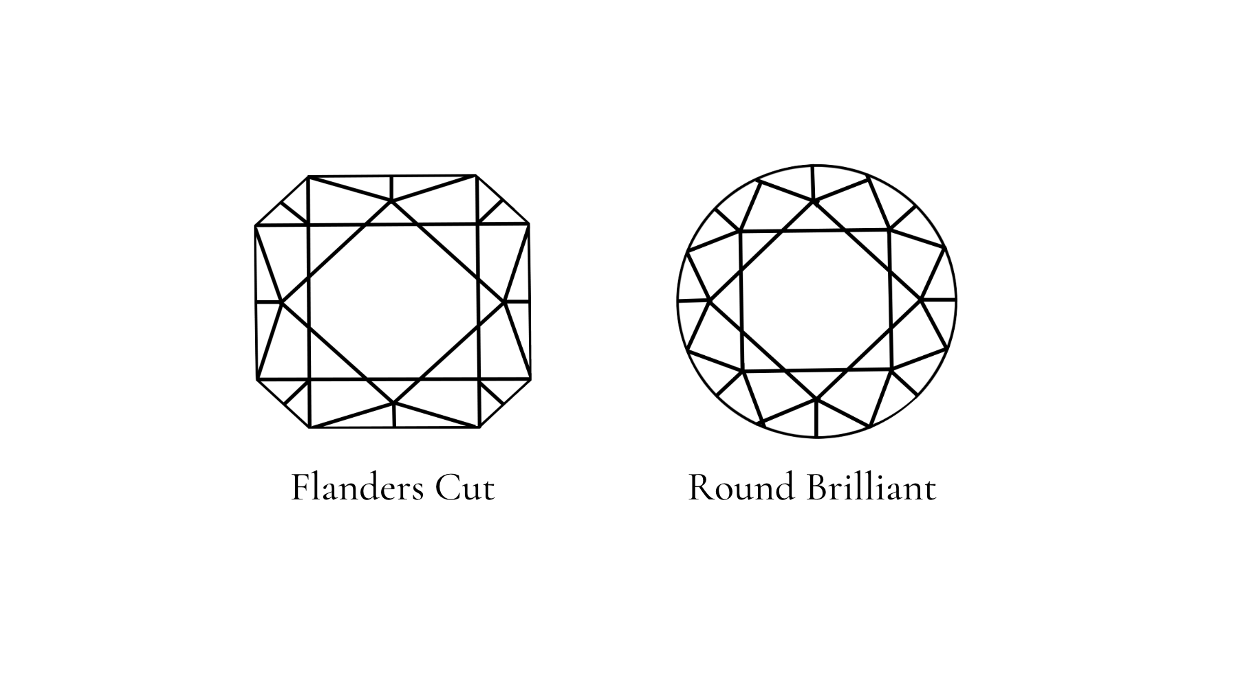 The Flanders Cut – Flanders Diamonds TH